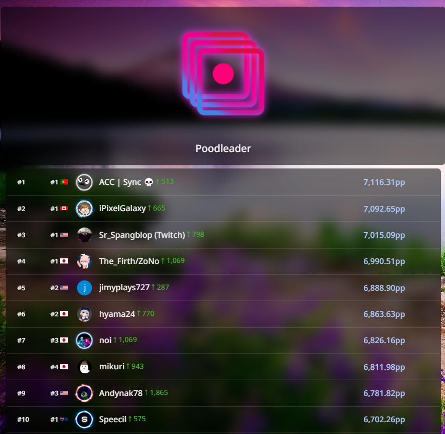 はとぽぷ on Twitter: "RT @beatleader_: Poodleader is over! We hope it was fun and someone discovered ...