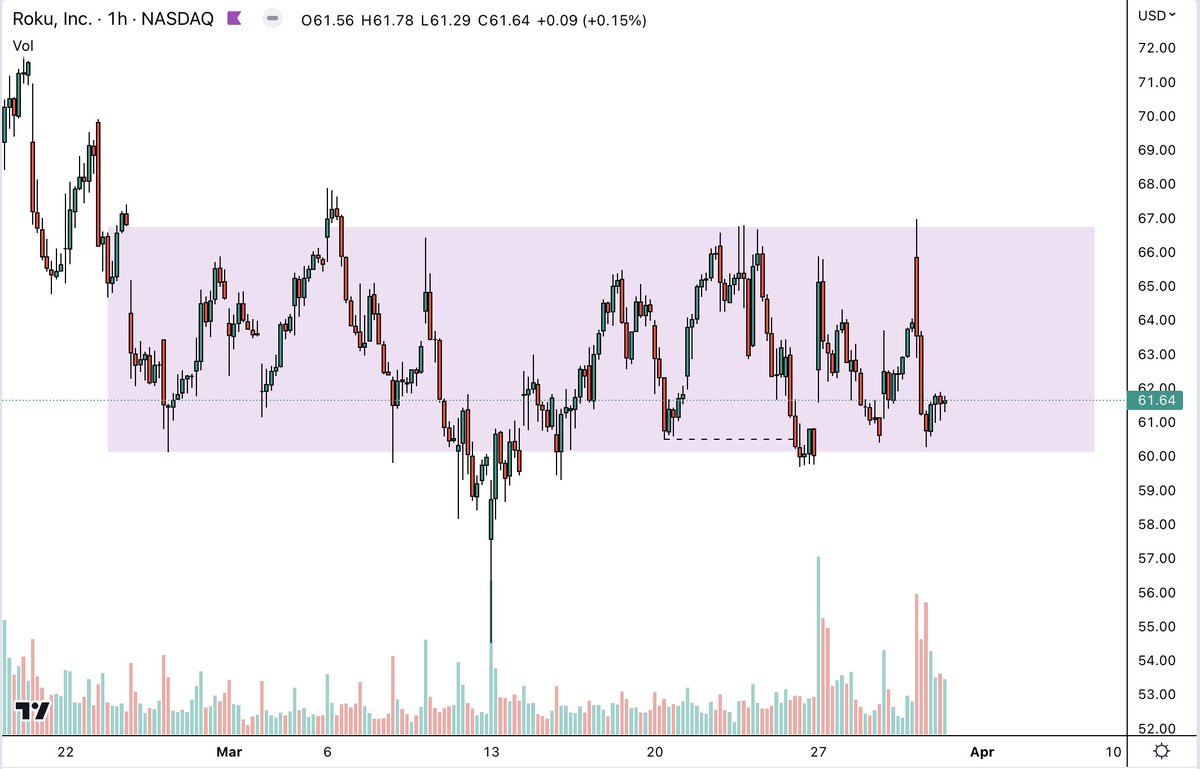 Thread by @FT__Trading on Thread Reader App – Thread Reader App