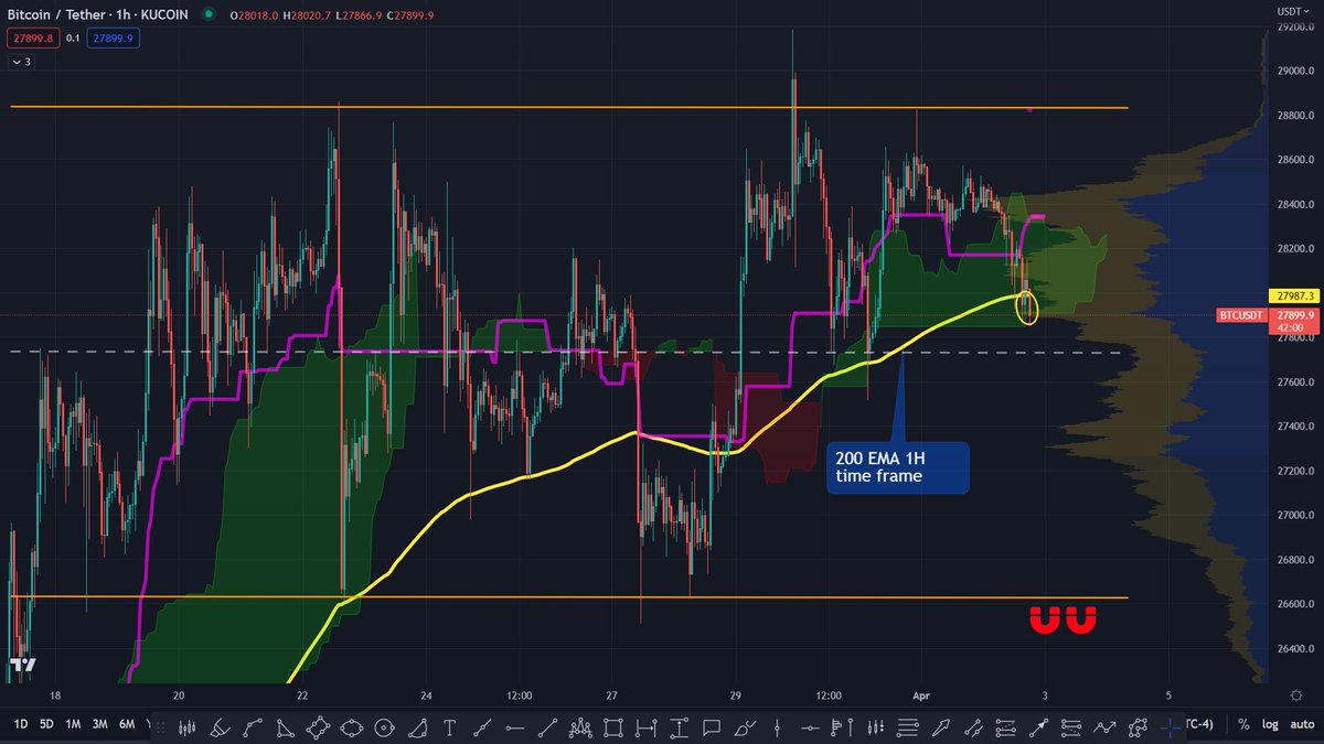 Thread by @Dollarcurrency1 on Thread Reader App – Thread Reader App