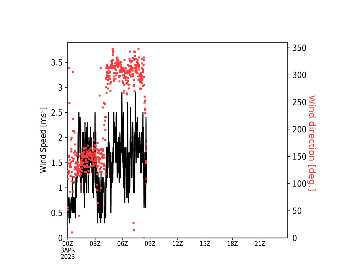 ライブカメ子(@live_cameko) - Twilog