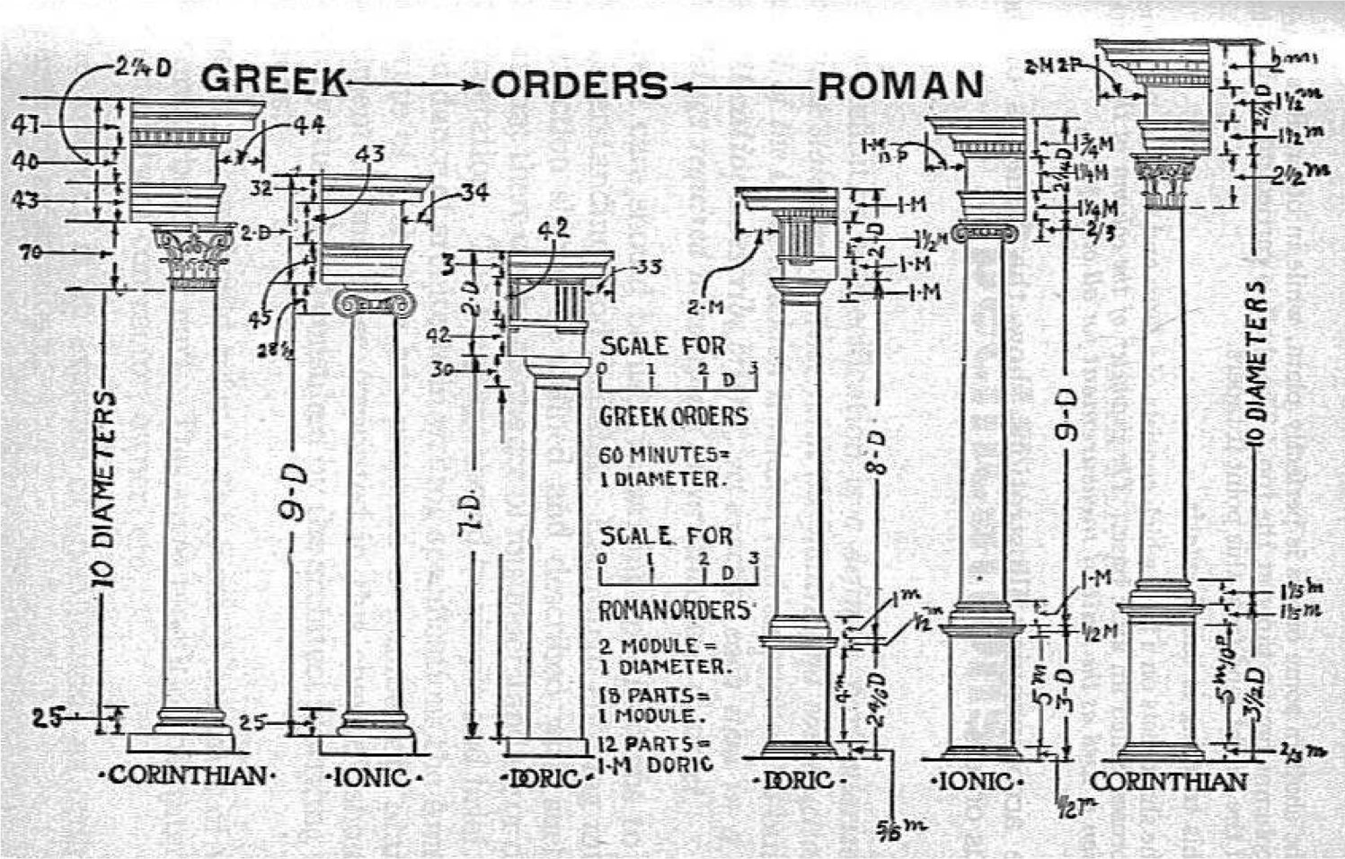 Architectural Proportion Systems