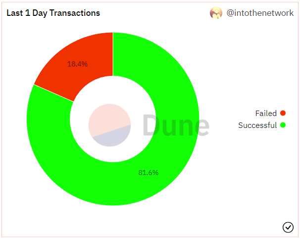 HashBrown Research on Twitter: "🚨🚨Breaking!!⏰‼️‼️🚧🚨🚨 We noticed that @LensProtocol @lensterxyz ...