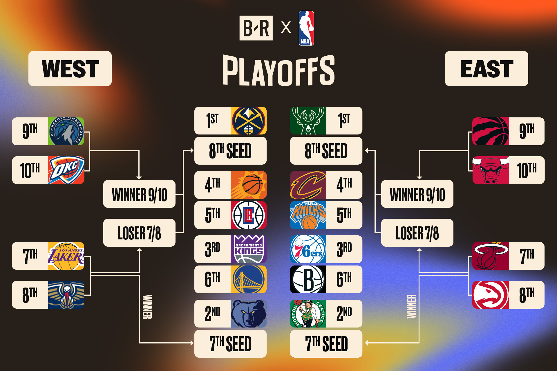 Nba Playoffs 2011 Bracket