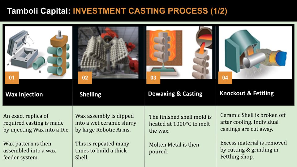 I presented Tamboli Capital Ltd at Mission Smile's Physical Meet in ...