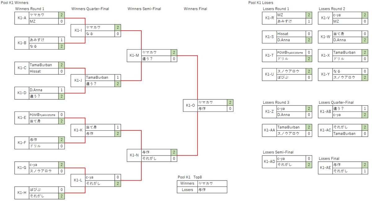 天神【SFNJ仮面】(@Gashrain) - Twilog (ツイログ)