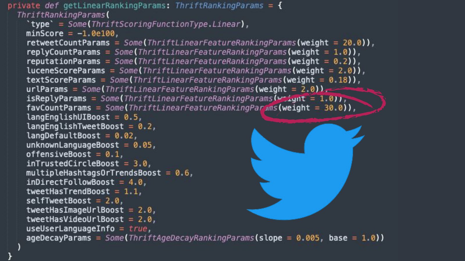 Steve Nouri on Twitter: "Here is How exactly #Twitter's algorithm works based on the recently ...