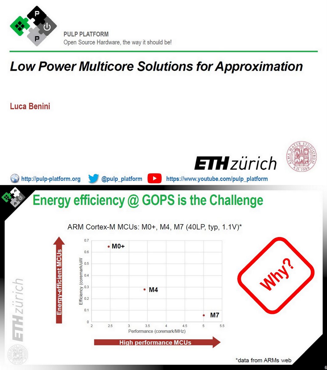 OGAWA, Tadashi on Twitter: "=> "Low Power Multicore Solutions for Approximation ...