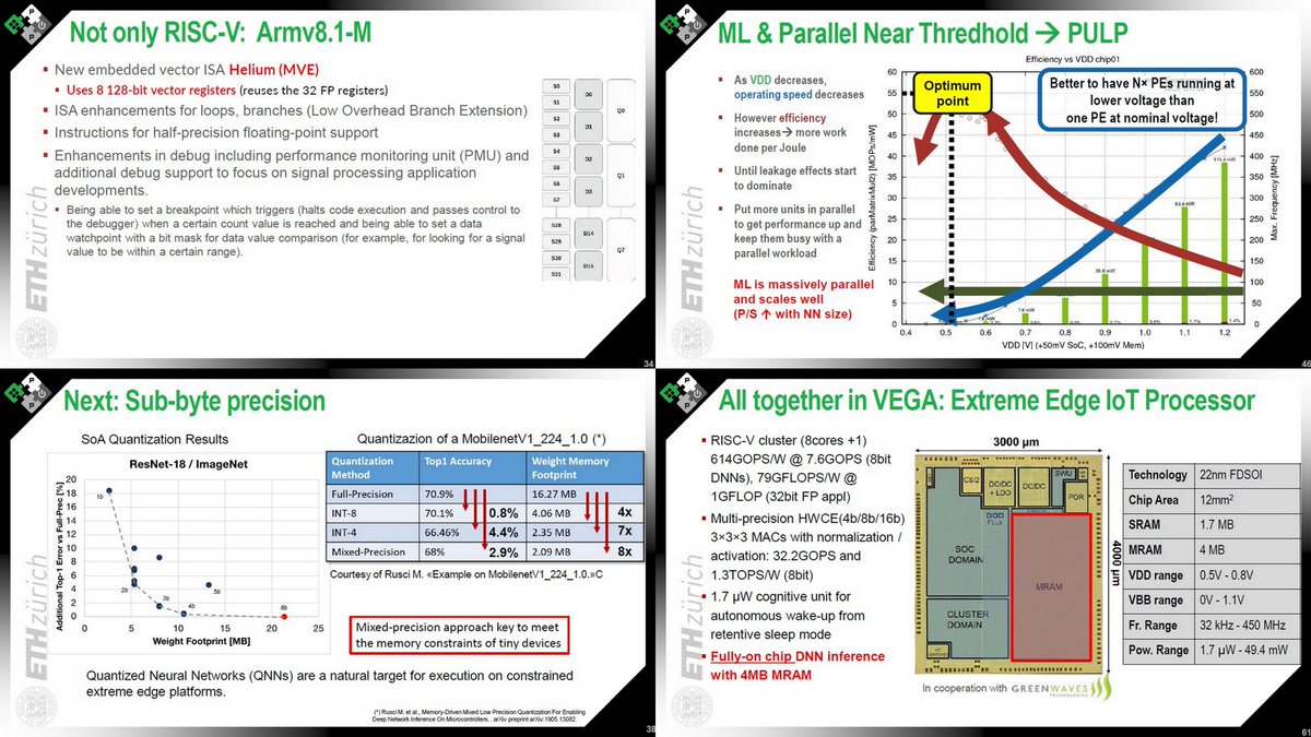 OGAWA, Tadashi on Twitter: "=> "Low Power Multicore Solutions for Approximation ...