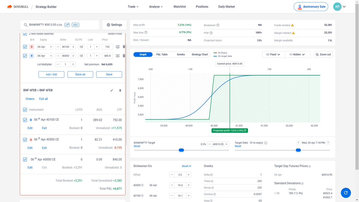 #1 - How I made 20%+ Profit with my weekly Debit Spread. Deployed the ...