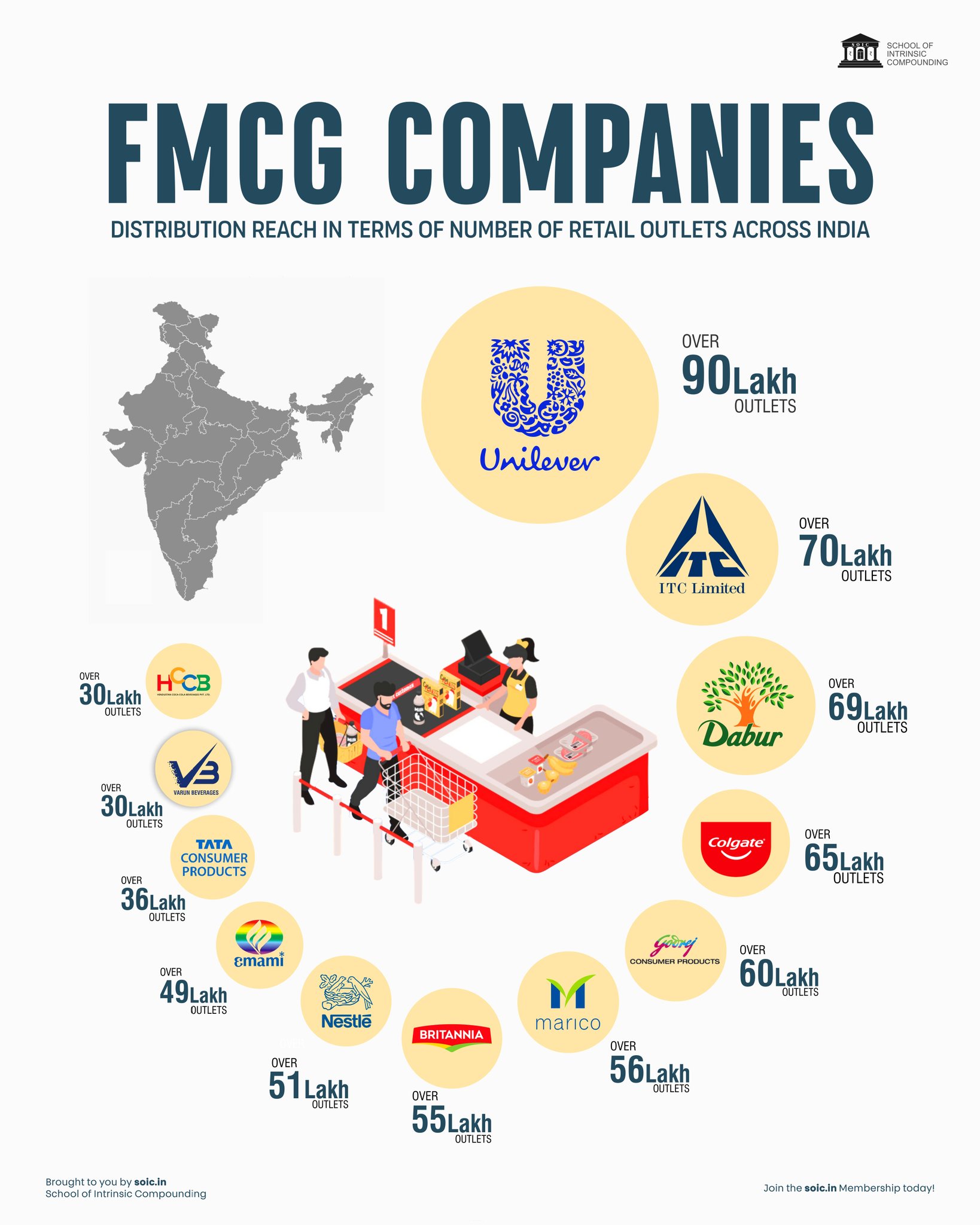 Fmcg Companies