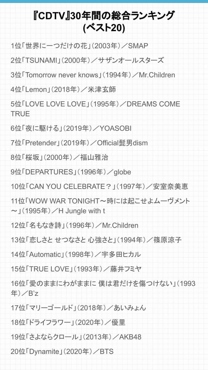 末本 亮太(@1016rm) - Twilog (ツイログ)