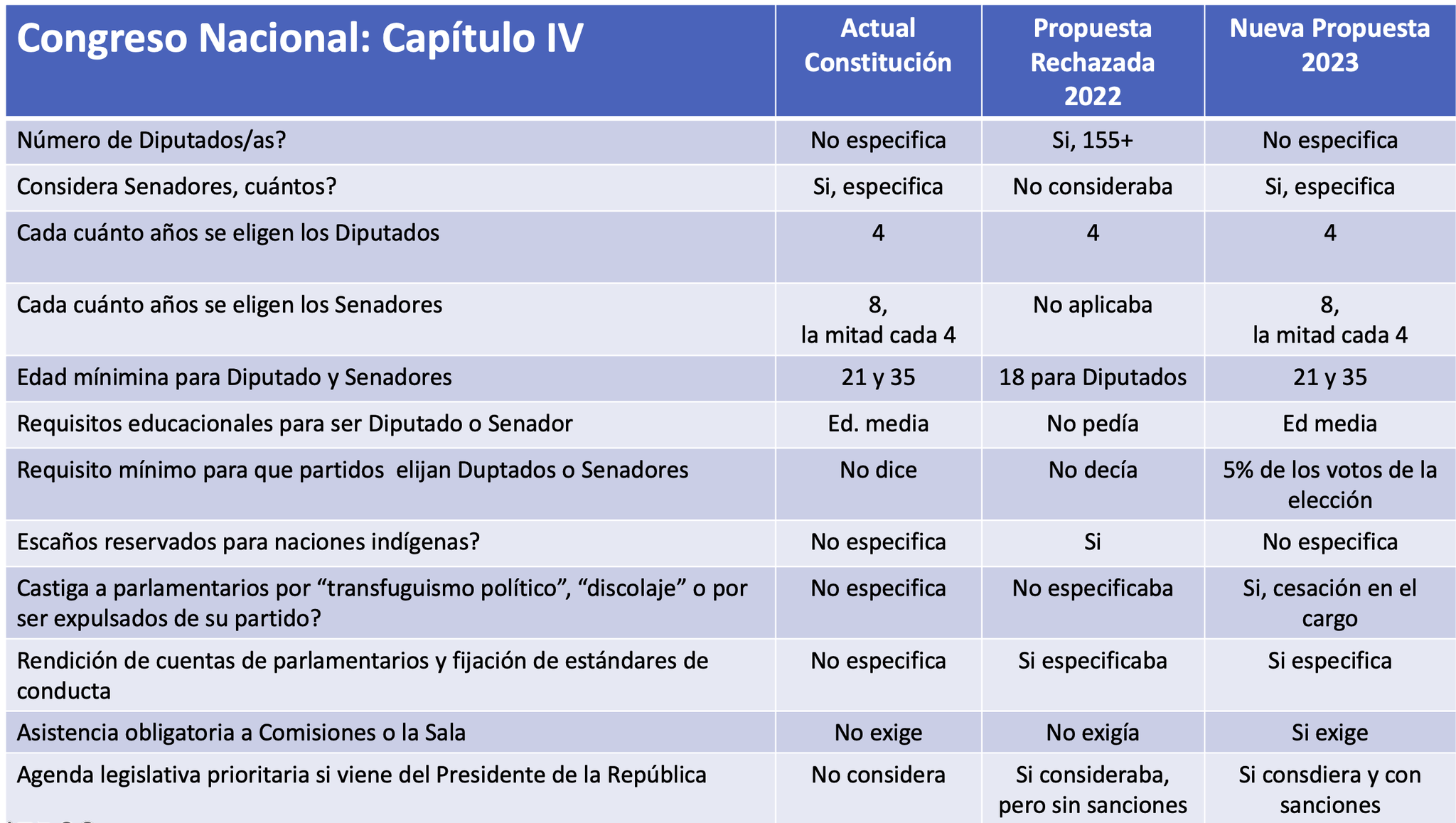 Boric Estamos Contigo On Twitter Cuadro Comparativo De Algunos Puntos