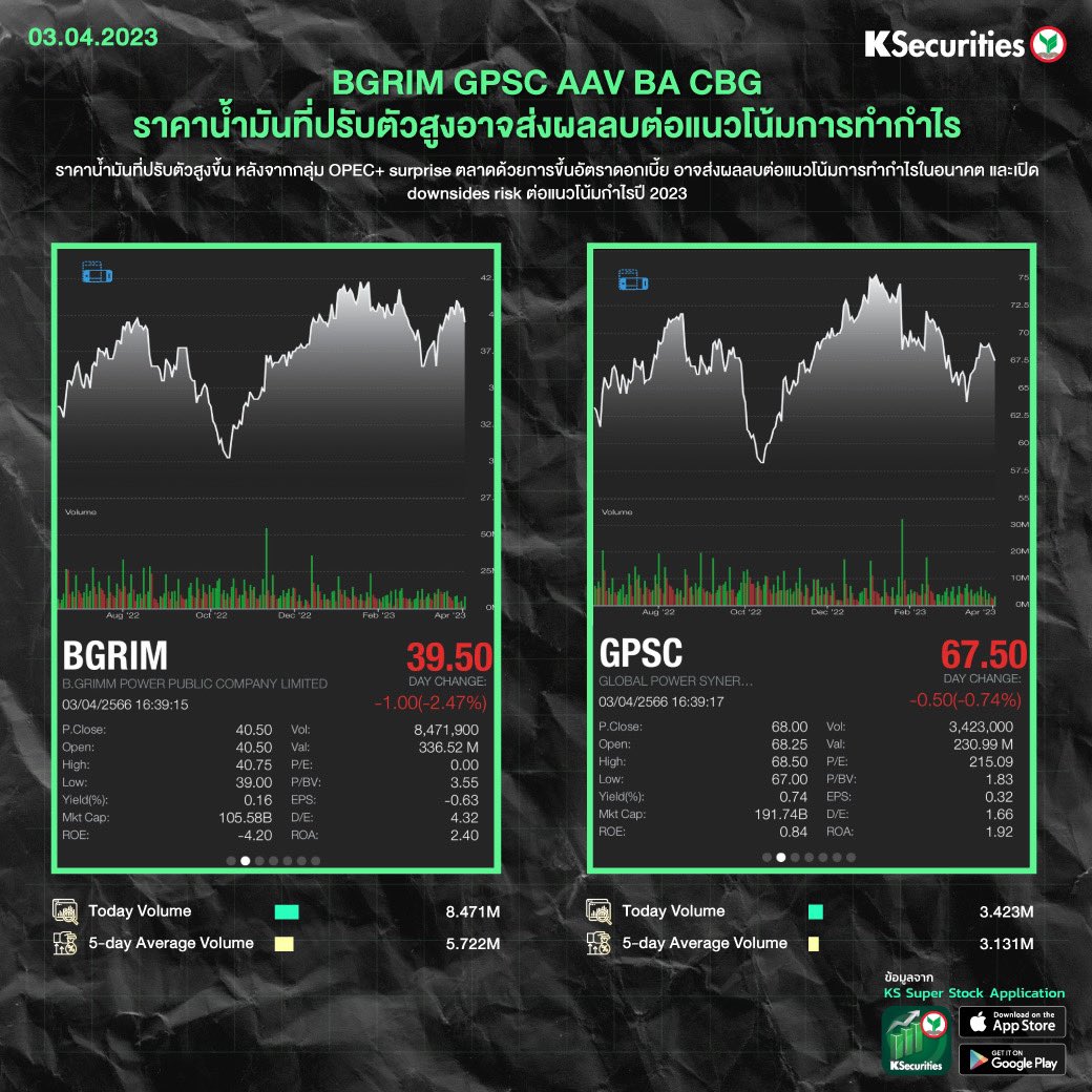 KSecurities on Twitter: "📌MASTER , KLINIQ ราคาหุ้นปรับตัวขึ้น 📌BGRIM GPSC AAV BA CBG ราคาน้ำมัน ...