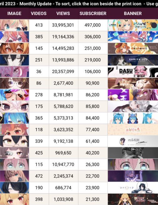 VR on Twitter: "#PHVTuber list with proper update as of 1 April 2023. Key facts: - 300 vtuber ...