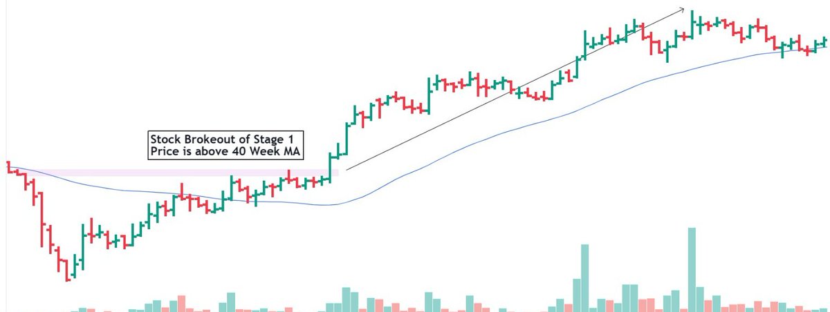 Everything you Need to Know About Stage Analysis with Examples A Thread ...