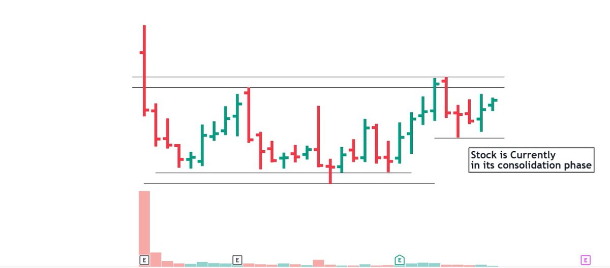 Everything you Need to Know About Stage Analysis with Examples A Thread ...