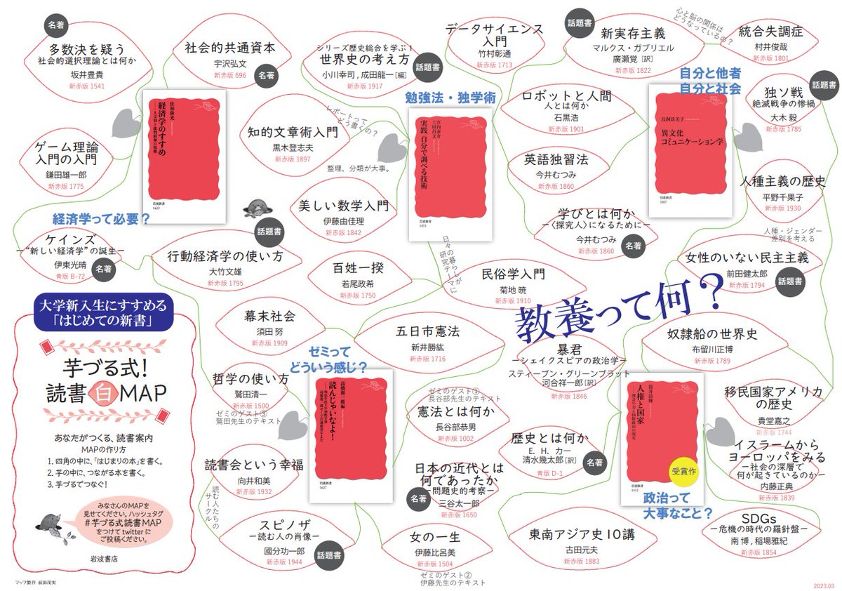 岩波新書編集部 On Twitter 大学での新生活をはじめた新入生の皆さんに、ぜひとも手にとっていただきたい新書を(独断と偏愛で)選び、「はじめての岩波新書」の 芋づる式読書map を