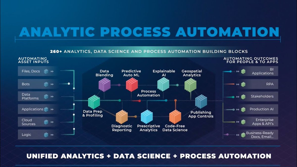 Kirk Borne on Twitter: "#AlteryxInspire 2023 in Vegas Fantastic #Analytics Opportunity! The Top ...