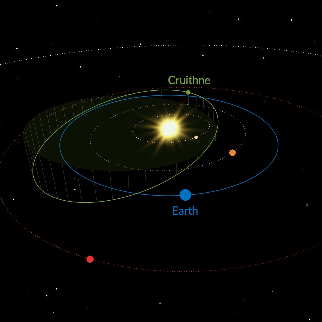 Cruithne Asteroid