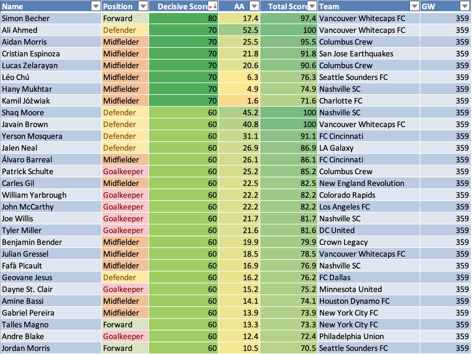 Sorare Deke (@SorareDeke) / Twitter