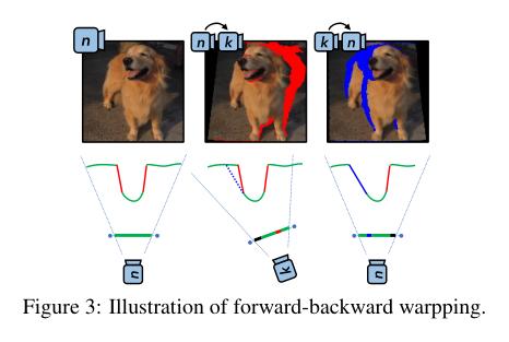 Daily AI Papers on Twitter: "3D-aware Image Generation using 2D Diffusion Models https://ai ...
