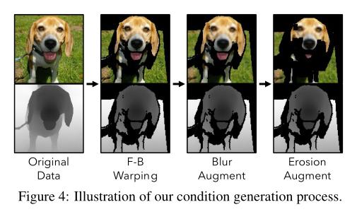 Daily AI Papers on Twitter: "3D-aware Image Generation using 2D Diffusion Models https://ai ...