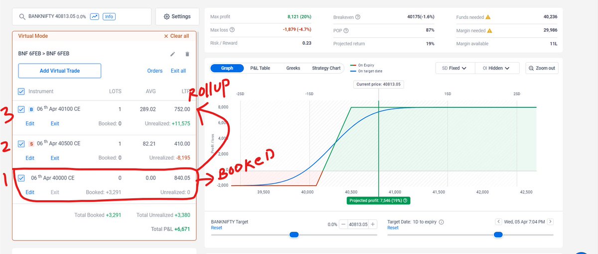 #1 - How I made 20%+ Profit with my weekly Debit Spread. Deployed the ...