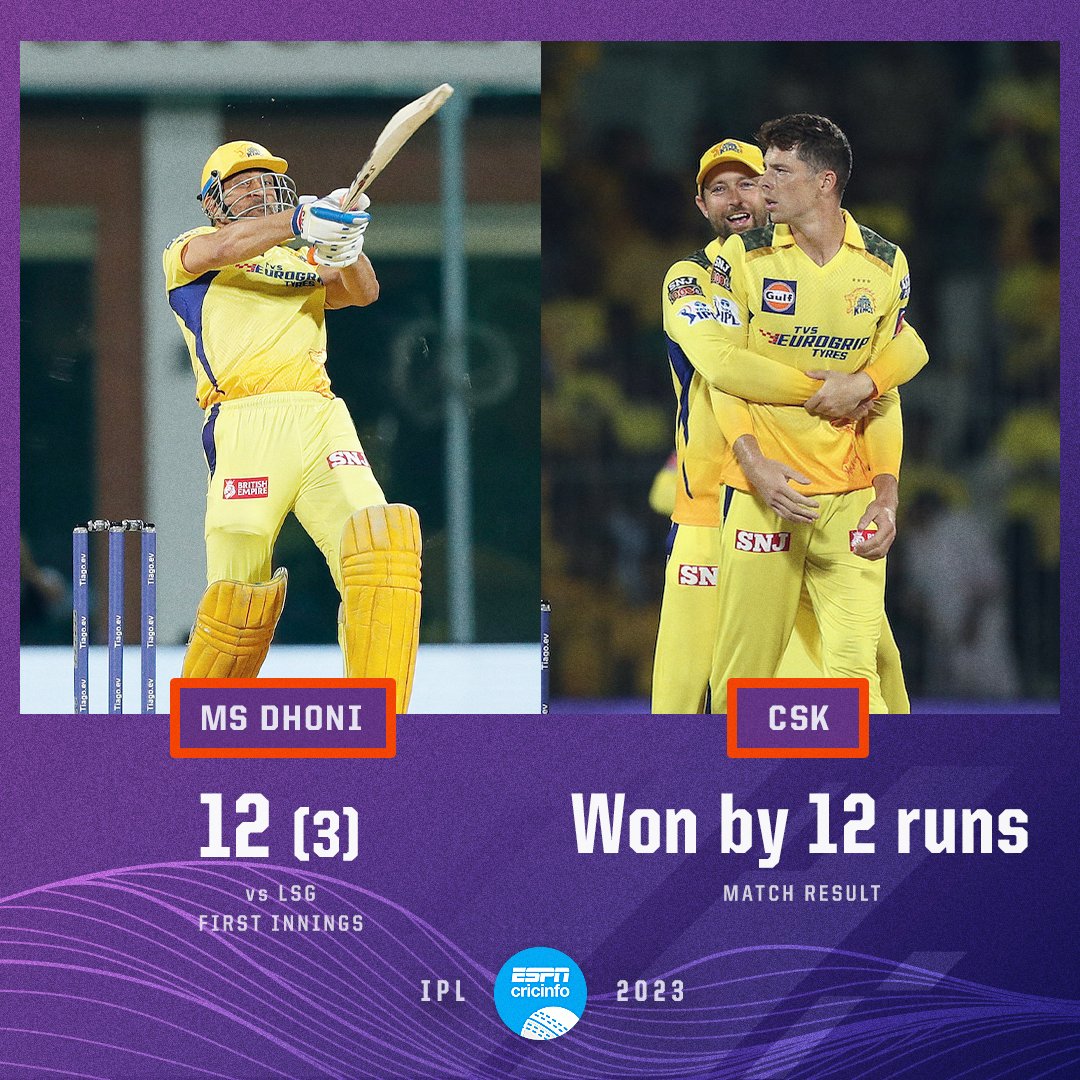 ESPNcricinfo on Twitter: "MS Dhoni smashed two sixes in the final over 💪 CSK finished the match ...