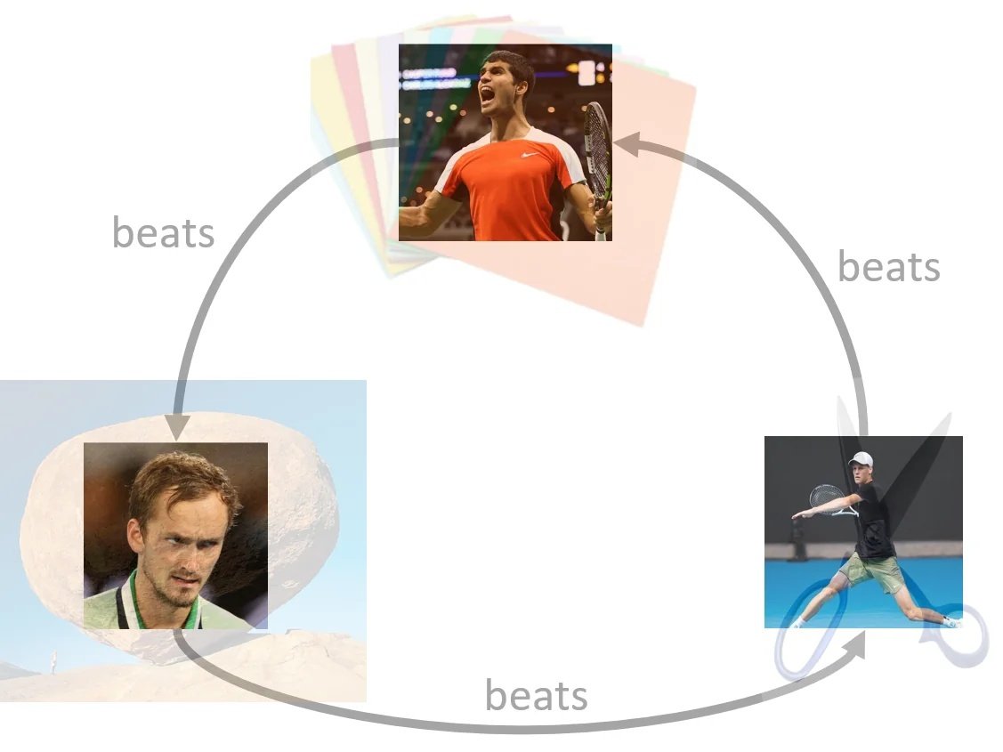 The Tennis Letter on Twitter: The Tennis Letter on Twitter: