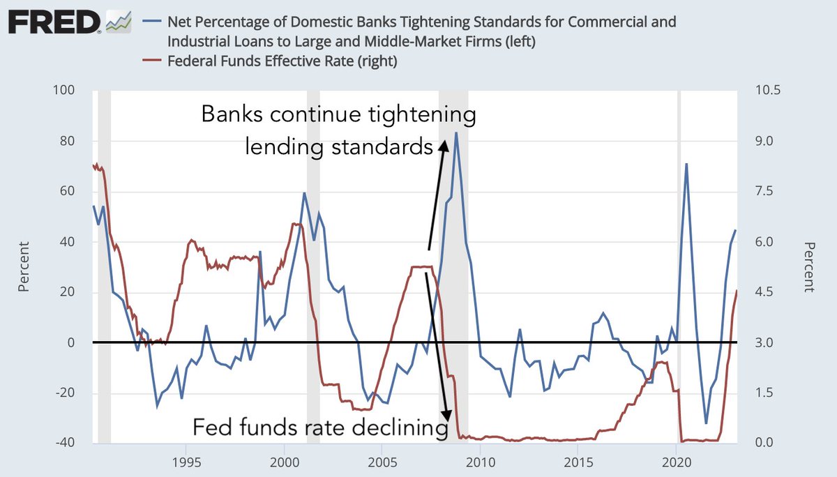 Stock market is pricing in the Fed pivot without a recession The ...