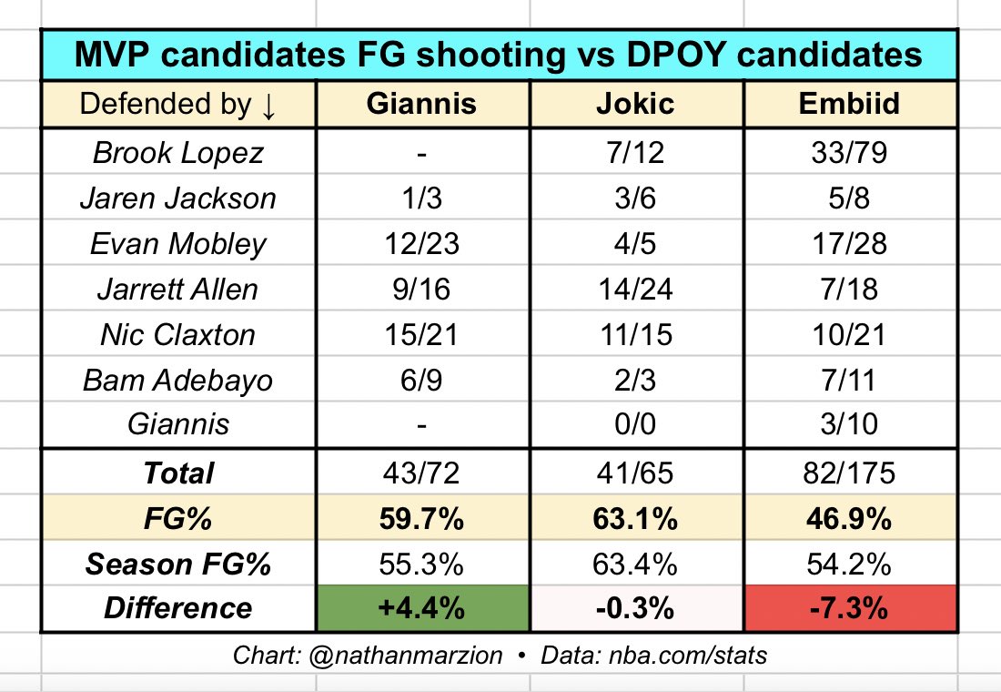 Re: [討論] 小丑字母鉛筆，數字來看誰值得MVP - PTT評價