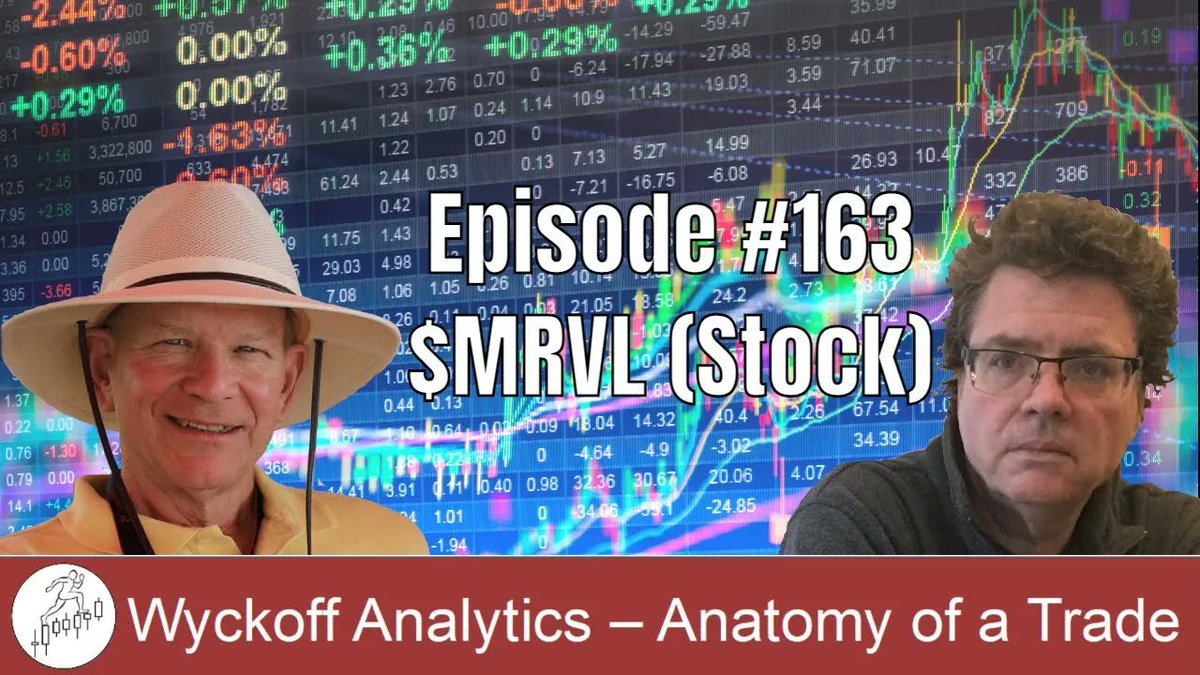 Wyckoff Analytics on Twitter: "Anatomy Of The Trade - Ep. 163 - $QQQ (ETF) The intent of this ...