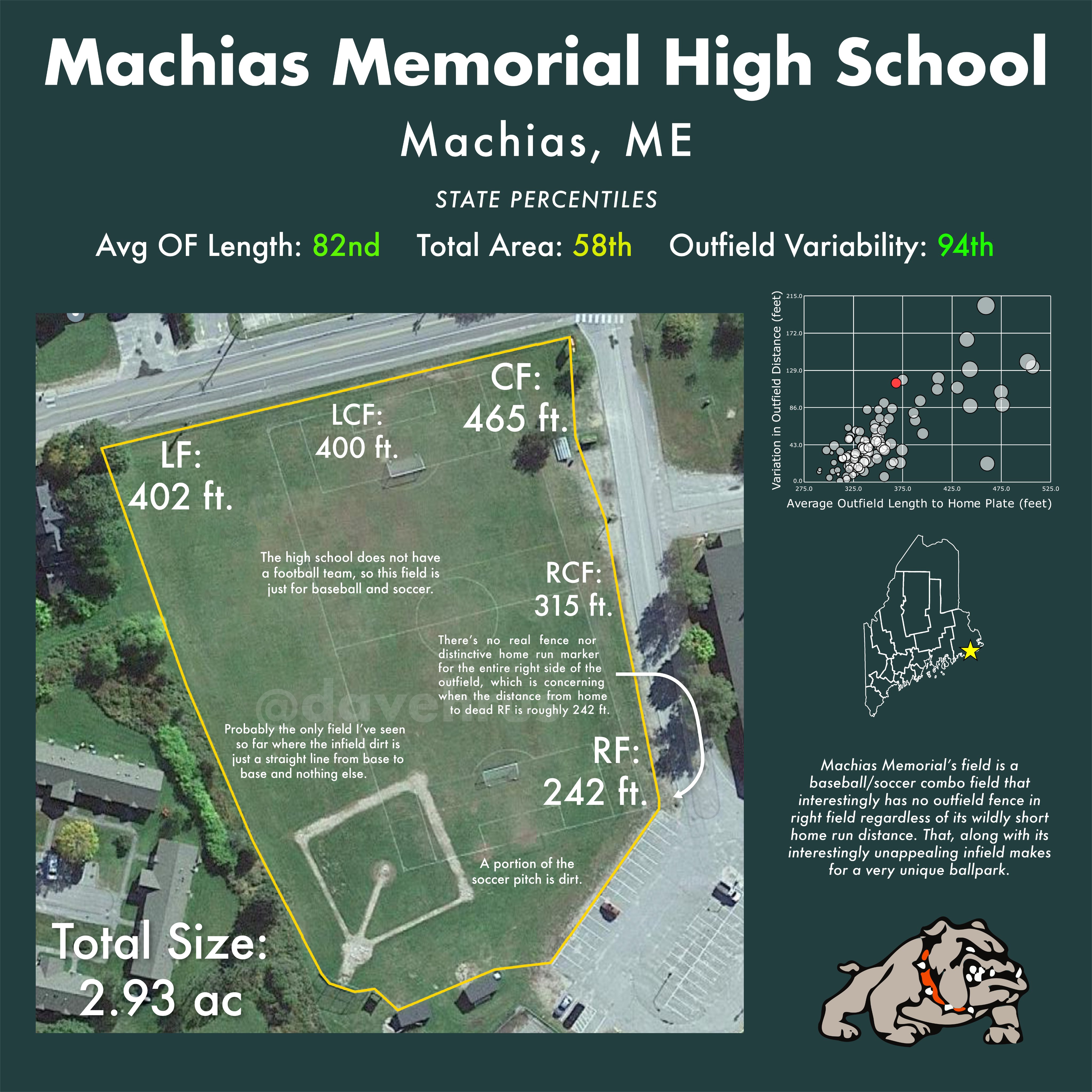 David Hrusovsky Sports on Twitter: "I measured the specs of every Maine high school home ...
