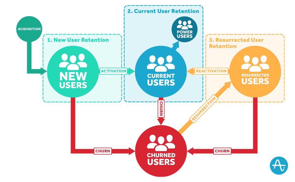Five visuals that help you become better at Product Thinking 1/ User ...