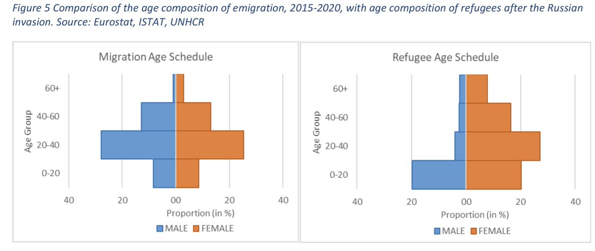 Aaronal On Twitter The Report Also Illustrates The Impact Of
