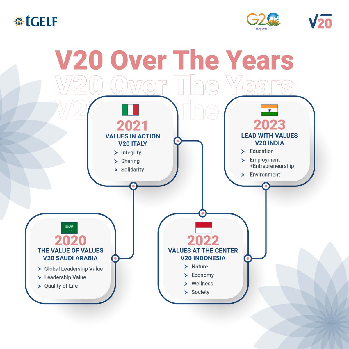 World Values Day Schools Initiative – World Values Day