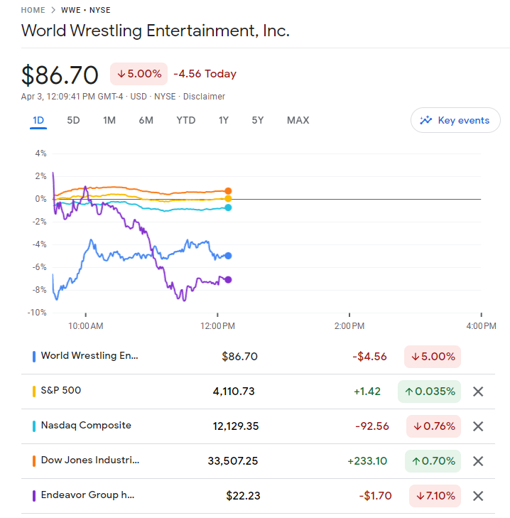 Wwe Stock Quotes