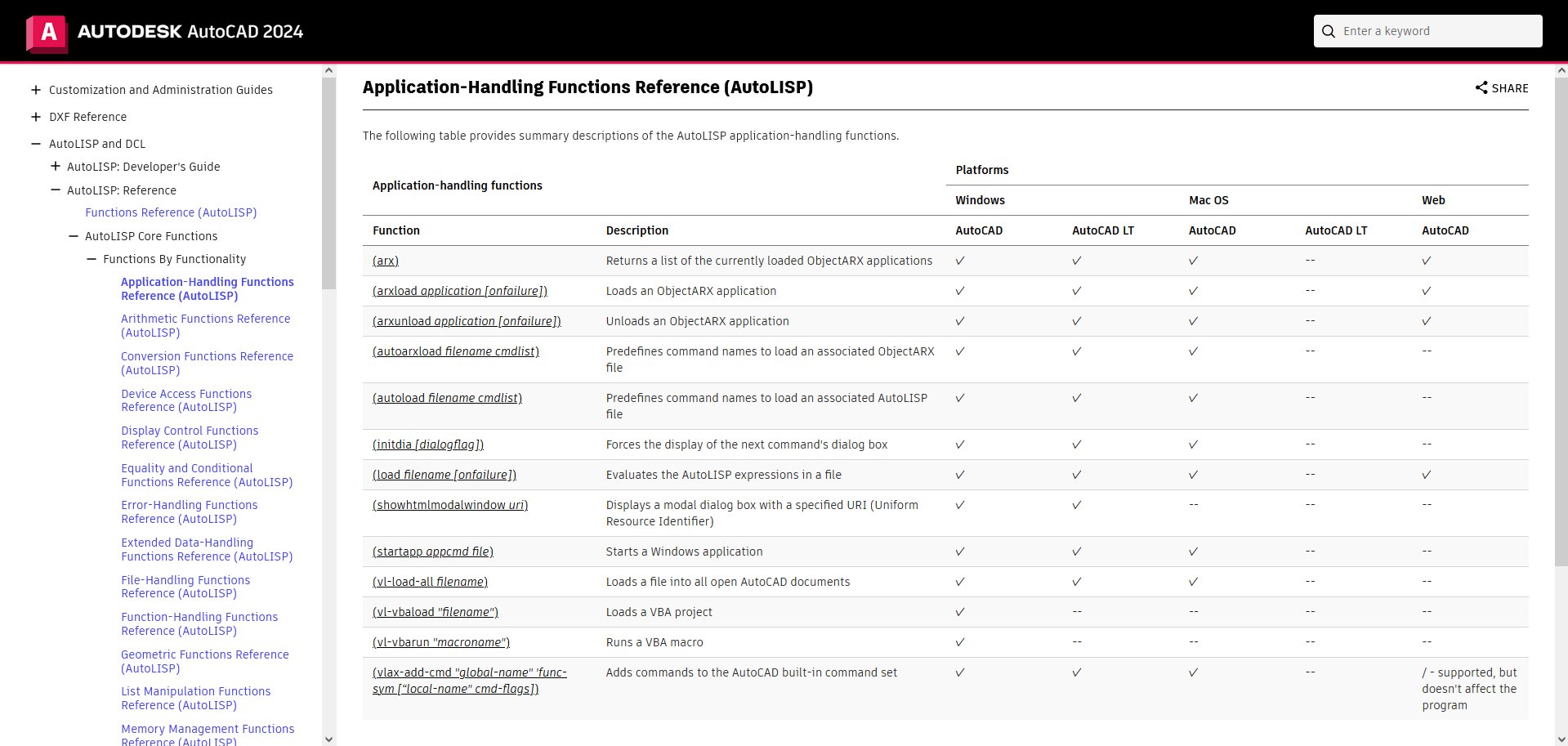 Lee Ambrosius on Twitter: "AutoLISP is now available in @AutoCAD and AutoCAD LT on Windows ...
