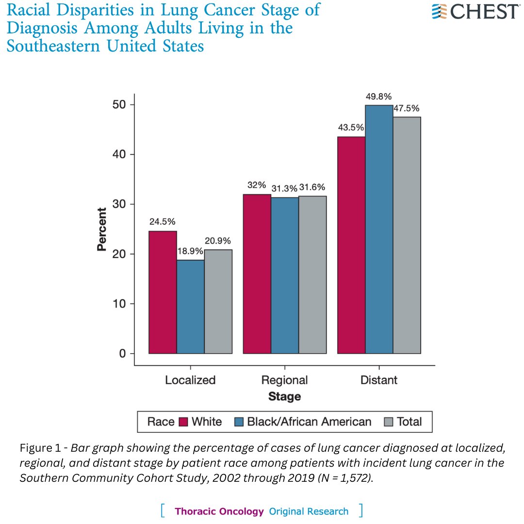 Stages Of Lung Cancer Chart