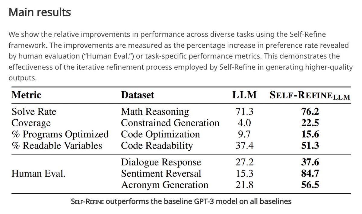 A simple yet powerful idea emerging for LLMs: Self-guided refinement 🔬🧐 Get an LLM to critique ...