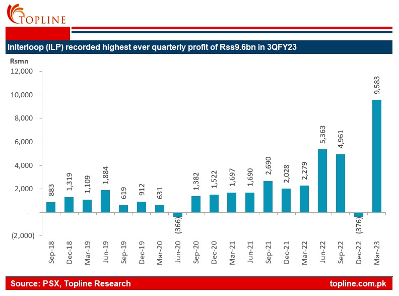 Topline Securities on Twitter: "Interloop (ILP), Pakistan's biggest manufacturer of hosiery ...