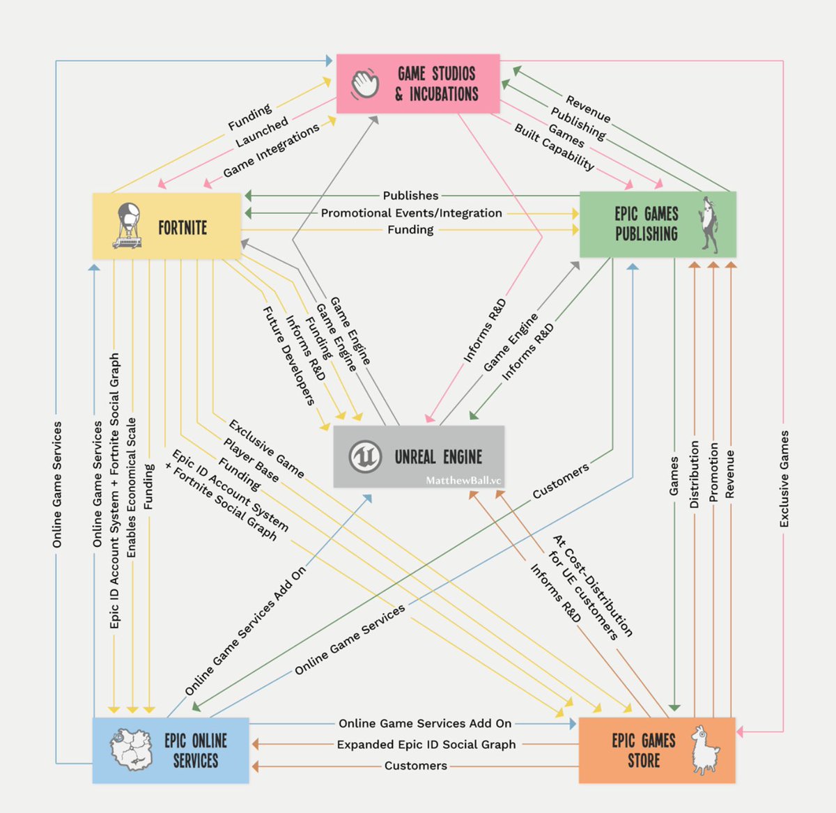 How Uber, Spotify, & Netflix continue to grow while focusing on a ...