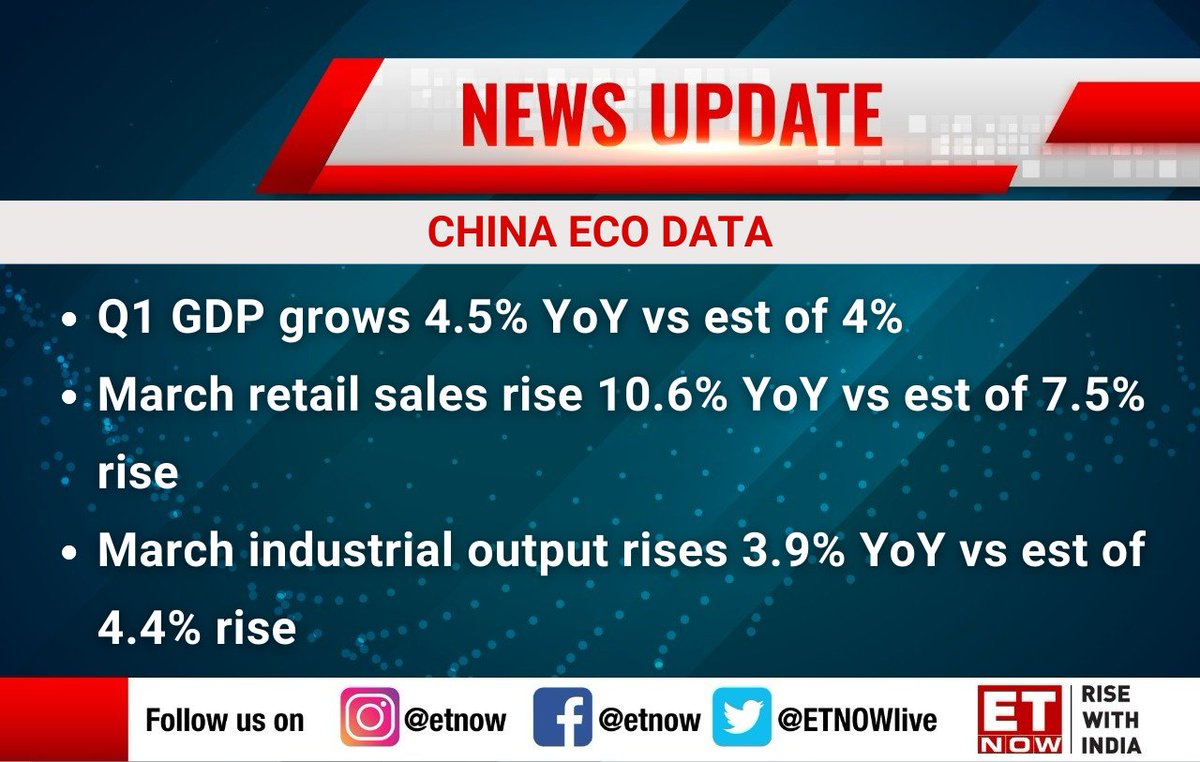 ET NOW on Twitter: "News Alert | China's economic data released: Here are the details of the Q1 ...