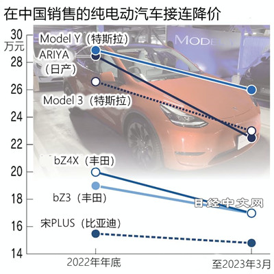 日经中文网 on Twitter: "【中国进入EV普及期，价格大战正酣】https://cn.nikkei.com/china/ccompany/52098-2023-04-18-10-27 ...