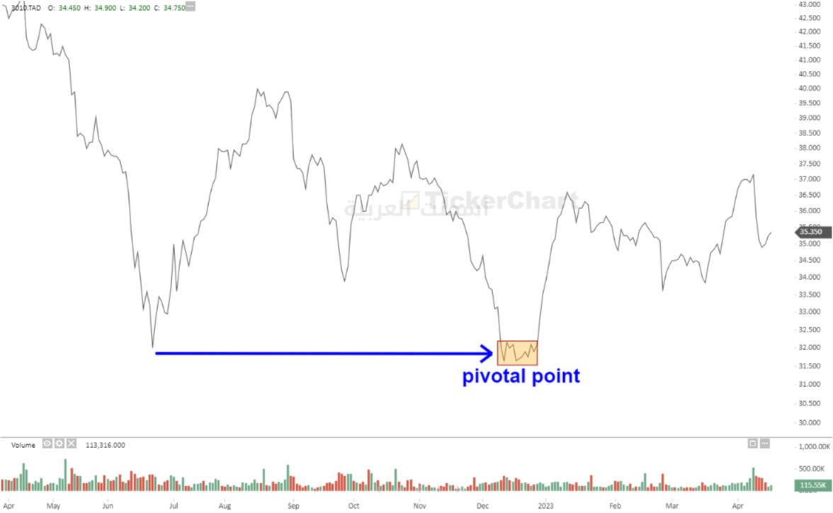 ️دروس من تاجر إسطوري Jesse Livermore 1⃣جيسي ليفيرمور ولد عام 1899 وفي ...