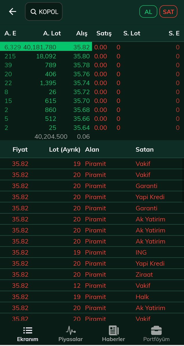 HALKA ARZ TÜRKİYE 🇹🇷 on Twitter: "#kopol ve #cvkmd"