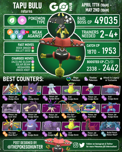 Pokémon Go Hub On Twitter Guide Updated With Infographic By