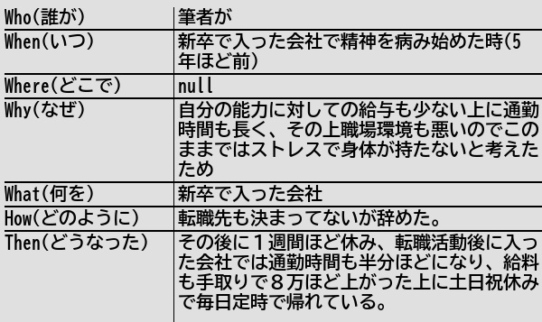 健常者エミュレータ事例集 On Twitter [新規記事] 病むぐらいなら転職した方が良い 健常者エミュレータ事例集
