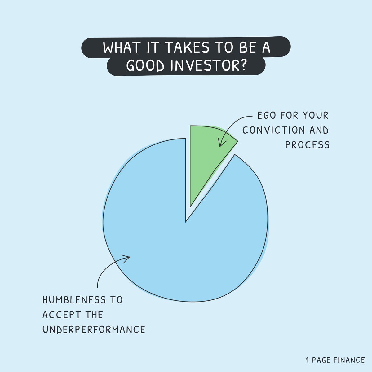 10 Personal Finance Visuals. 1. First rule: - Thread from 1 Page ...