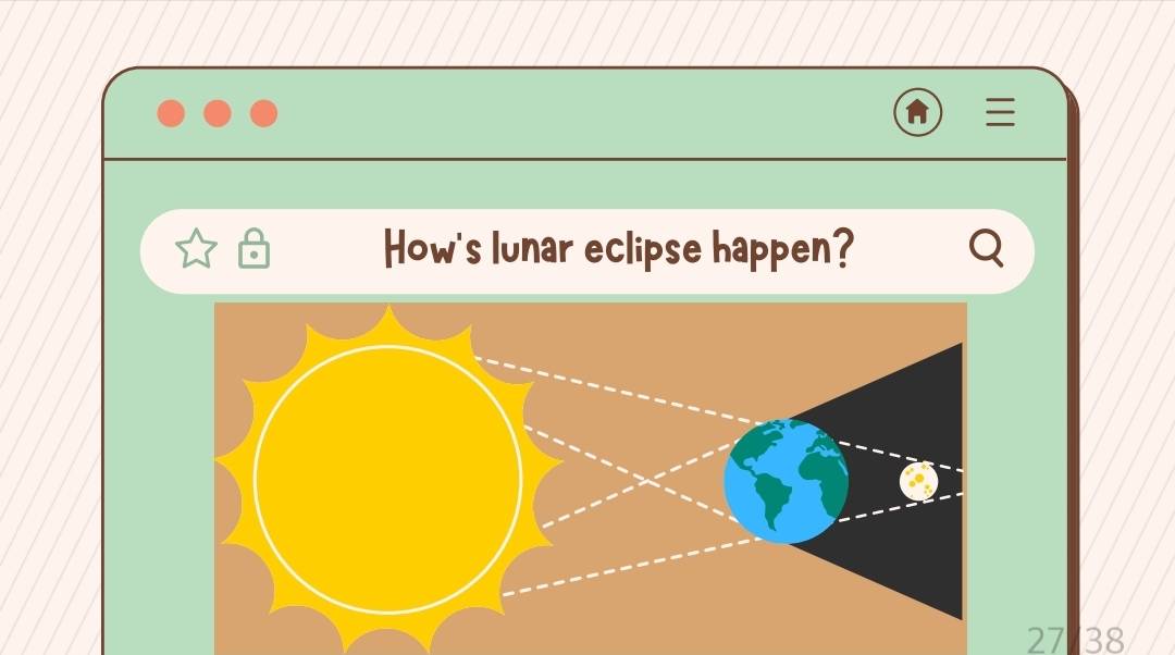 Puhrisa Astro on Twitter: "ในภาพสองภาพนี้เป็นภาพ diagram ในการจำลองการเกิด eclipse จากเอกสาร ...